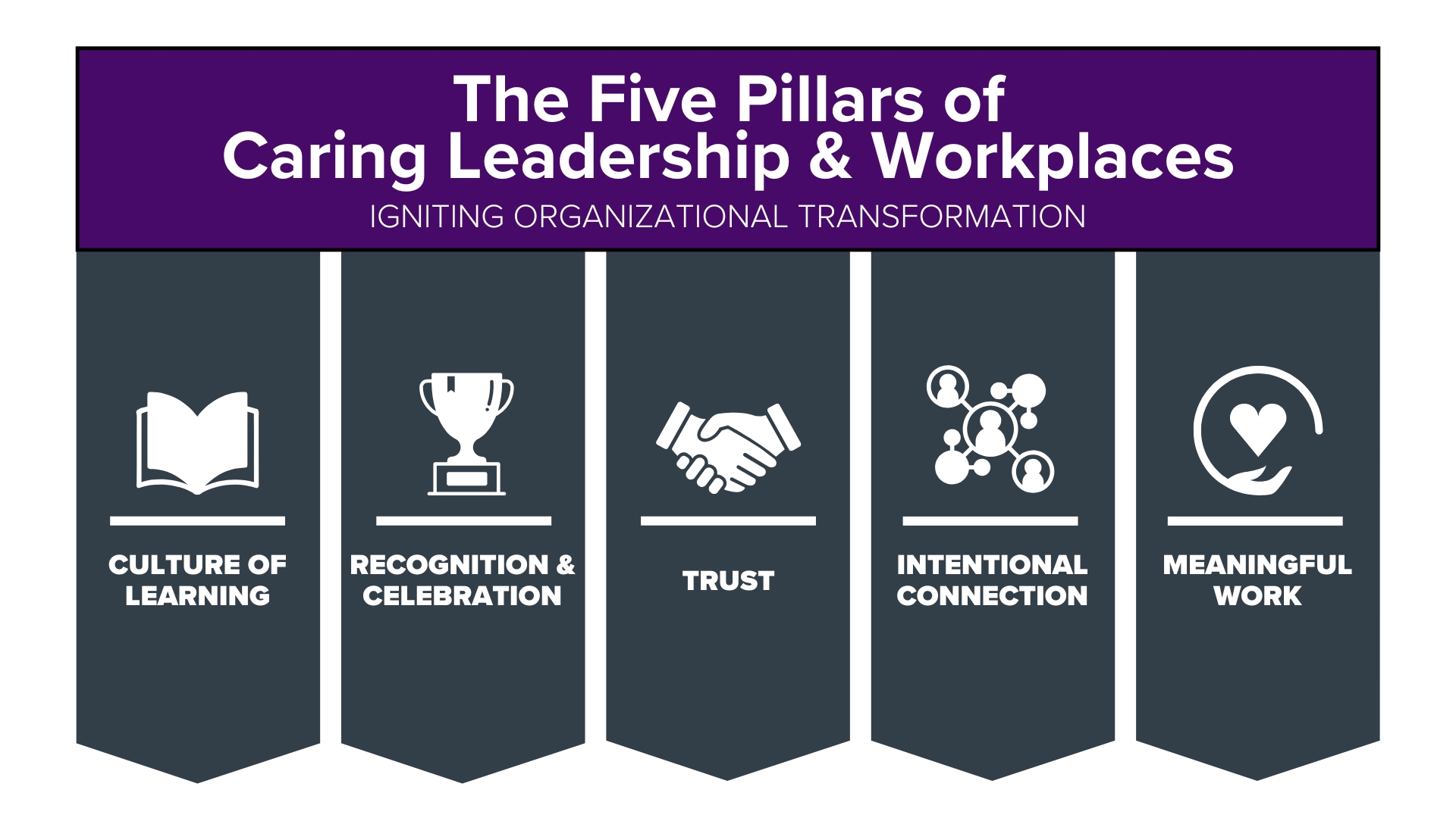 The Five Pillars of Caring Leadership